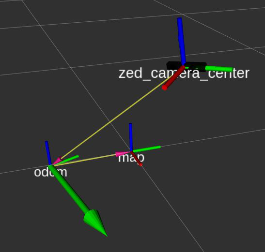 Create the StereoLabs ZED 2i Simulation Model // Megacephalo's Tech Blog
